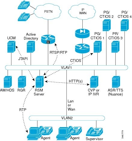 Cisco Unified Contact Center Enterprise Solution Reference Network ...