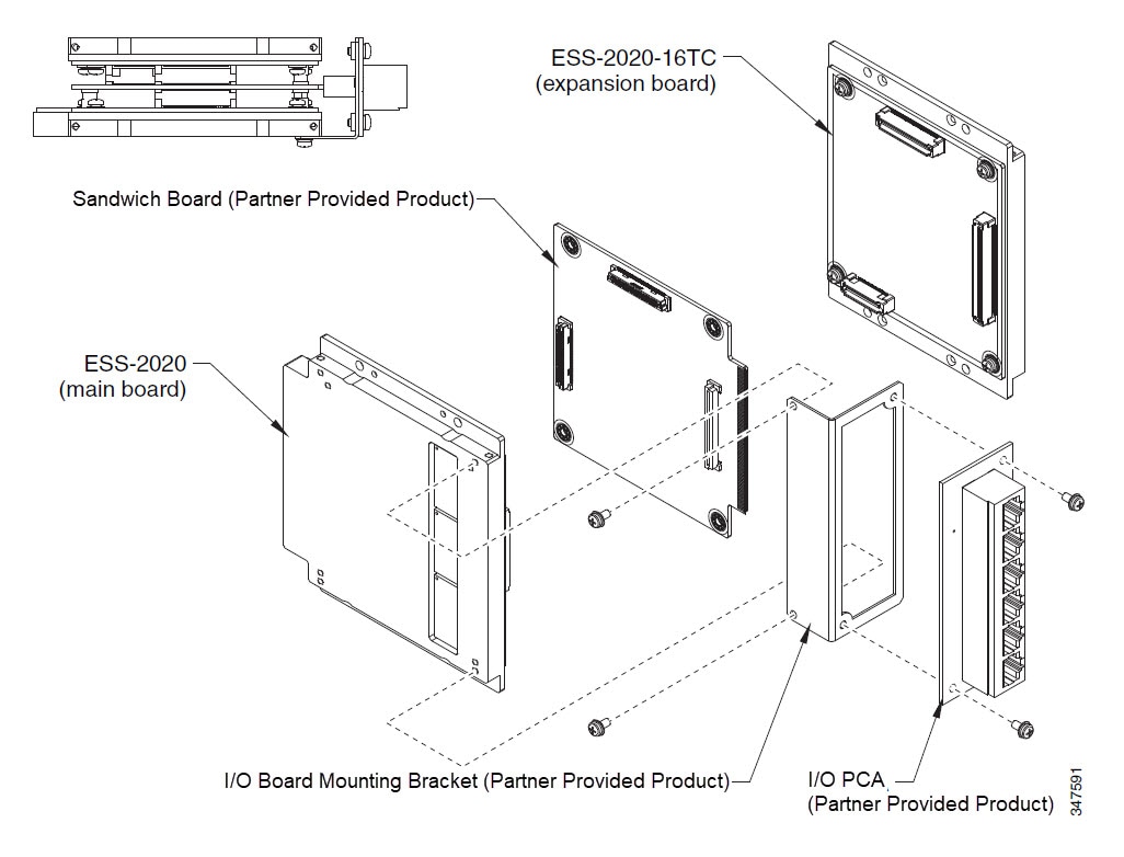 Cisco Embedded Service 2020 Series Switches Hardware Technical Guide ...