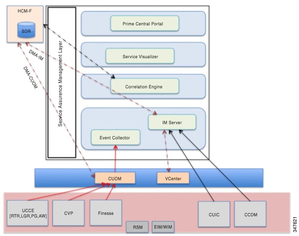 Configuration Guide for Customer Onboarding in Cisco Hosted ...