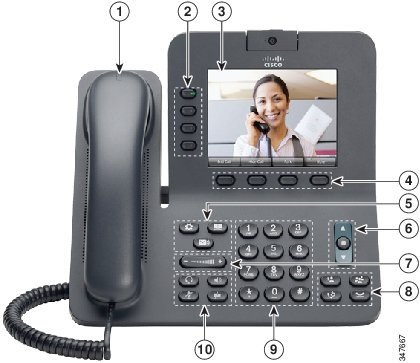 Accessibility Features for the Cisco Unified IP Phone 8941 and 8945 - Cisco