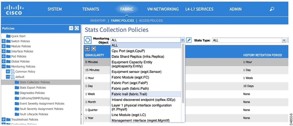 Cisco Application Centric Infrastructure Fundamentals, Release 4.0(1 ...