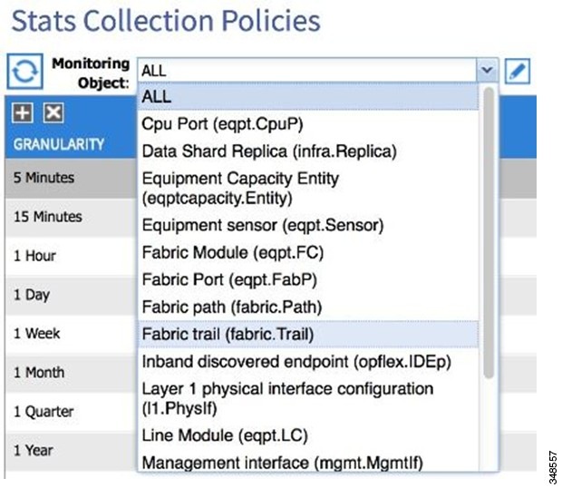 Cisco Application Centric Infrastructure Fundamentals, Release 4.0(1 ...