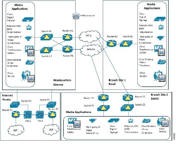 Cisco Collaboration System 10.x Solution Reference Network Designs ...