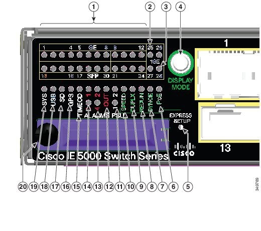 Cisco IE 5000 Hardened Aggregator Hardware Installation Guide - Product ...