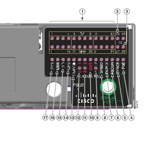 Cisco Ie 5000 Hardened Aggregator Hardware Installation Guide Product Overview [cisco