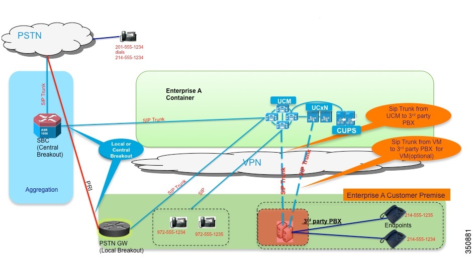 Cisco Hosted Collaboration Solution Release 125 Solution Reference Network Design Guide Third