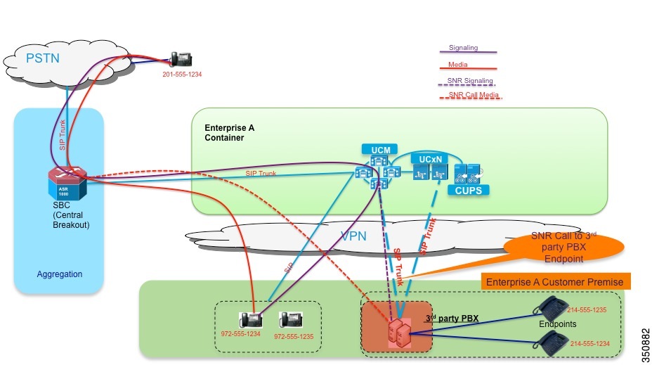 Cisco Hosted Collaboration Solution Release 125 Solution Reference Network Design Guide Third