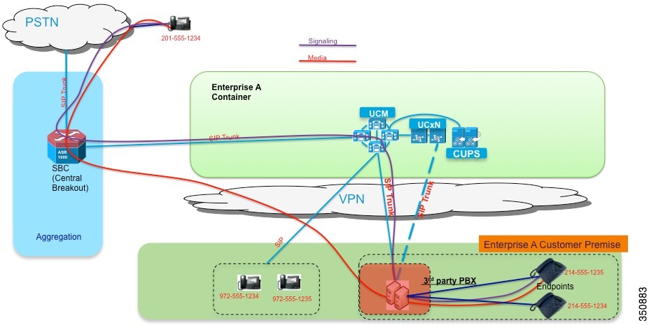 Cisco Hosted Collaboration Solution Release 12.5 Solution Reference ...