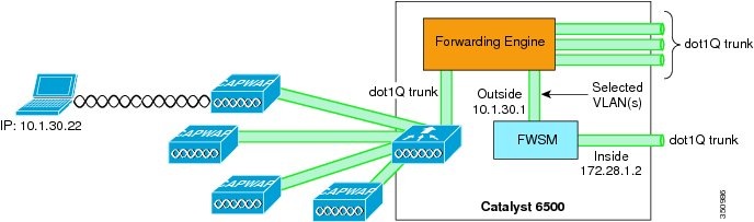 Enterprise Mobility 7.3 Design Guide - Cisco Unified Wireless Network ...