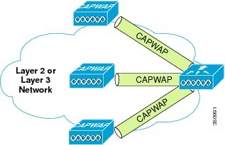 Enterprise Mobility 7.3 Design Guide - Cisco Unified Wireless Network ...