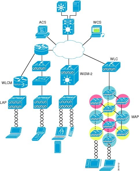 Enterprise Mobility 7.3 Design Guide - Cisco Unified Wireless Network ...