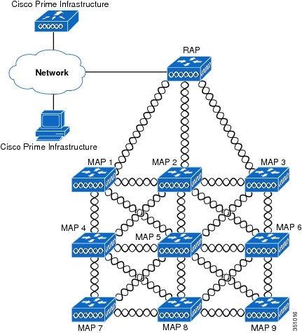 Enterprise Mobility 7.3 Design Guide - Cisco Wireless Mesh Networking ...