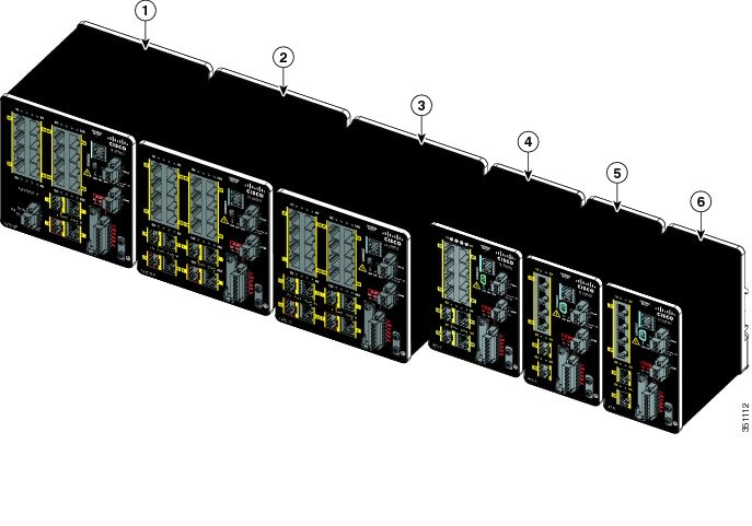 Cisco Ie 2000u Switch Hardware Installation Guide Overview [cisco Industrial Ethernet 2000u