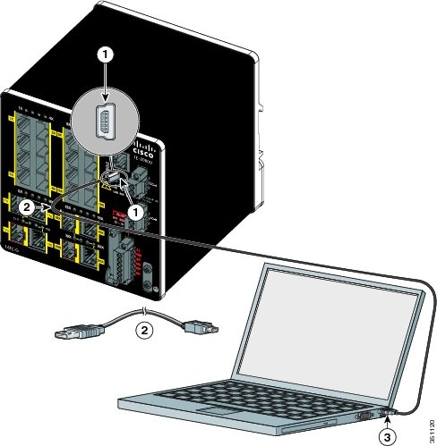 Cisco IE 2000U Switch Hardware Installation Guide - CLI-Based Setup ...