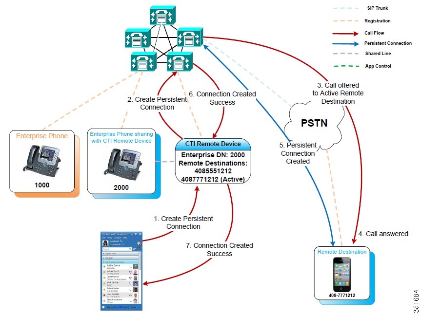 Features and Services Guide for Cisco Unified Communications Manager ...