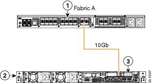 Cisco UCS C-Series Server Integration with Cisco UCS Manager 2.2 - Configuring Direct Connect ...