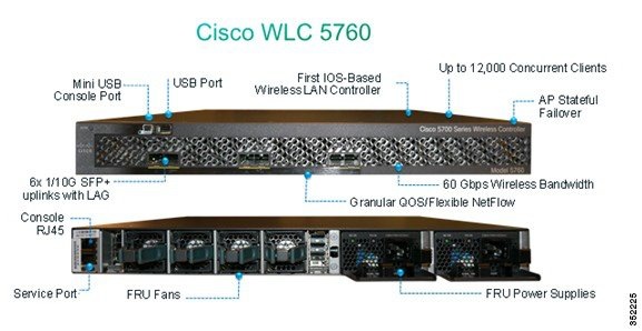 Service Discovery Gateway Deployment Guide, Cisco IOS-XE Release 3.3 ...