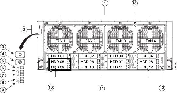 Cisco UCS C460 M4 Server Installation and Service Guide - Overview of ...