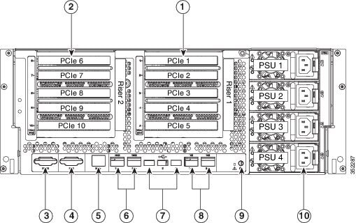 Cisco UCS C460 M4 Server Installation and Service Guide - Overview of ...
