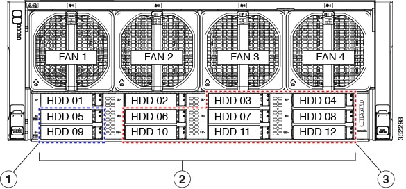 Cisco UCS C460 M4 Server Installation and Service Guide - Maintaining ...