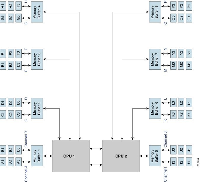 Cisco UCS B260 M4 and B460 M4 Blade Server Installation and Service ...