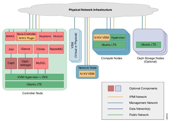 Cisco Nexus 1000V for KVM Installation Guide, Release 5.2(1)SK3(1.1 ...