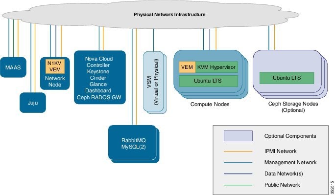 Cisco Nexus 1000V for KVM Installation Guide, Release 5.2(1)SK1(2.2 ...