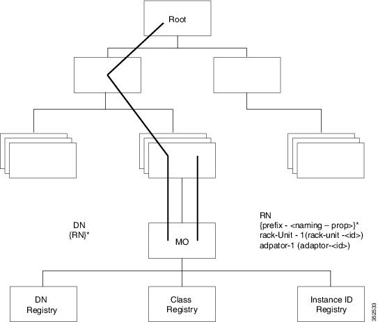Cisco Integrated Management Controller Imc Powertool User Guide Release 2x Introduction