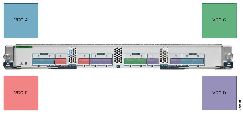 Cisco Nexus 7000 Series Virtual Device Context Configuration Guide