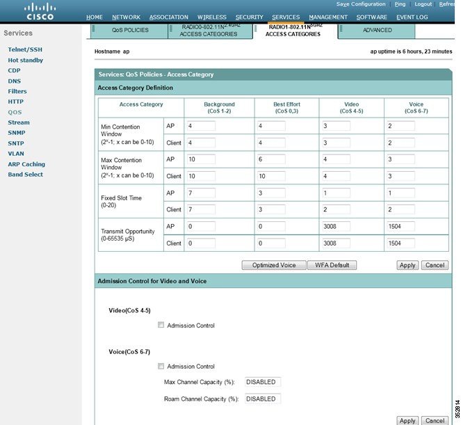 Cisco Ios Configuration Guide For Autonomous Aironet Access Points Cisco Ios Release 15 3 3 Jab