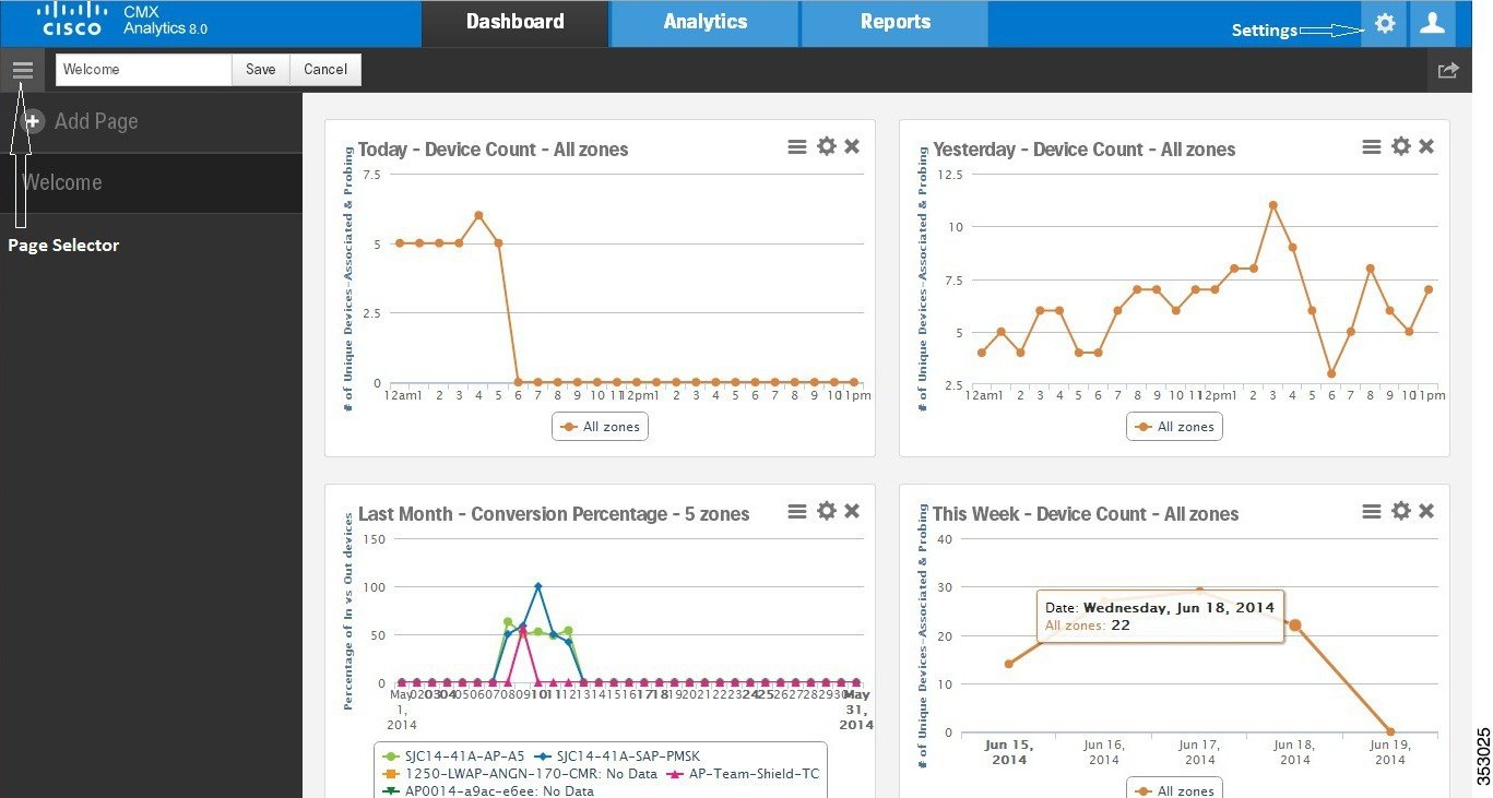 Cisco CMX Analytics Configuration Guide, Release 8.0 - Chapter 4, CMX ...