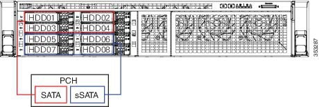 Cisco UCS C240 M4 Server Installation and Service Guide - RAID ...