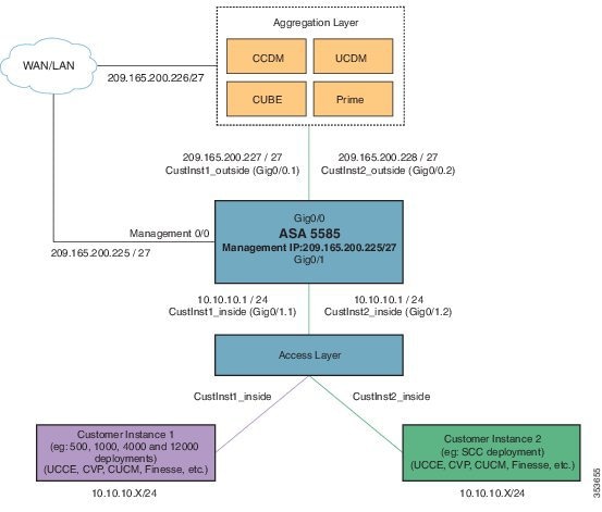 Installing and Configuring Guide for Cisco HCS for CC 11.0(1 ...