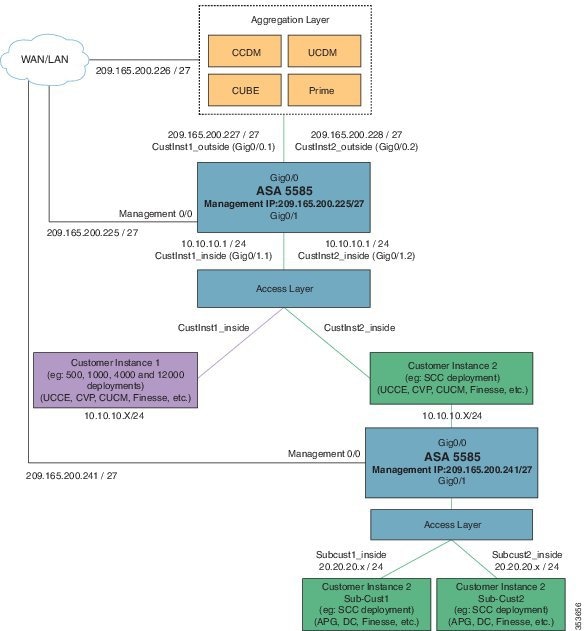 Installing and Configuring Guide for Cisco HCS for CC 11.0(1 ...