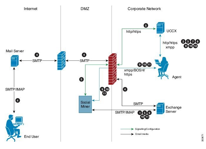 Cisco Unified Contact Center Express Design Guide, Release 10.6(1 ...