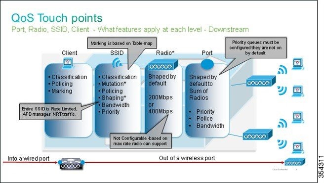 What is cisco ios xe denali 4k - snetgase