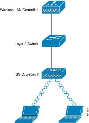 Cisco ios xe to cisco ios version number mapping - poleusa