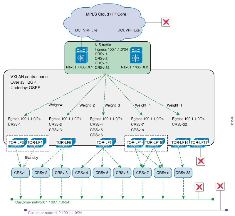 Map in use multipath - movesnsa