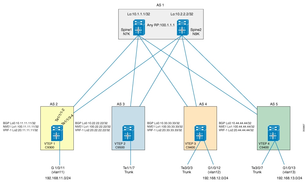 Layer 2 Configuration Guide, Cisco IOS XE Fuji 16.9.x (Catalyst 9500 ... Layer 2 Configuration Guide, Cisco IOS XE Fuji 16.9.x (Catalyst 9500 ...