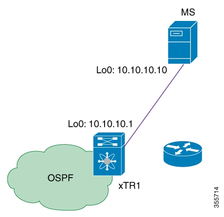 Cisco Nexus 7000 Series NX-OS LISP Configuration Guide 8.x ...