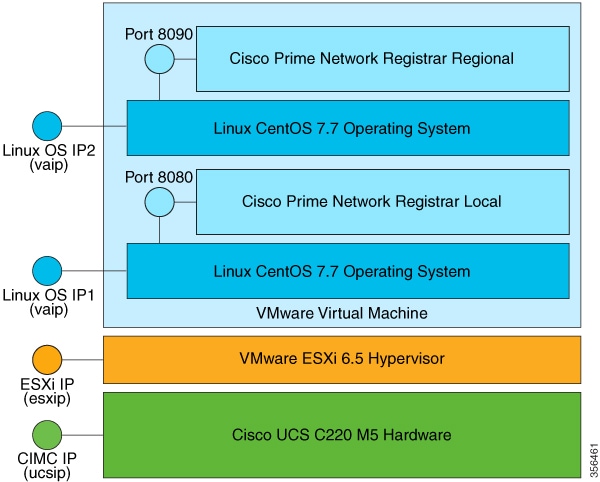 Cisco Prime Network Registrar 10.1 Jumpstart Quick Start Guide - Cisco