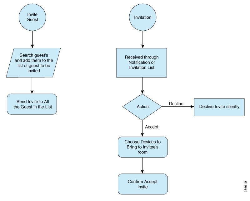 User Guide for Cisco User Defined Network Mobile Application - Inviting ...