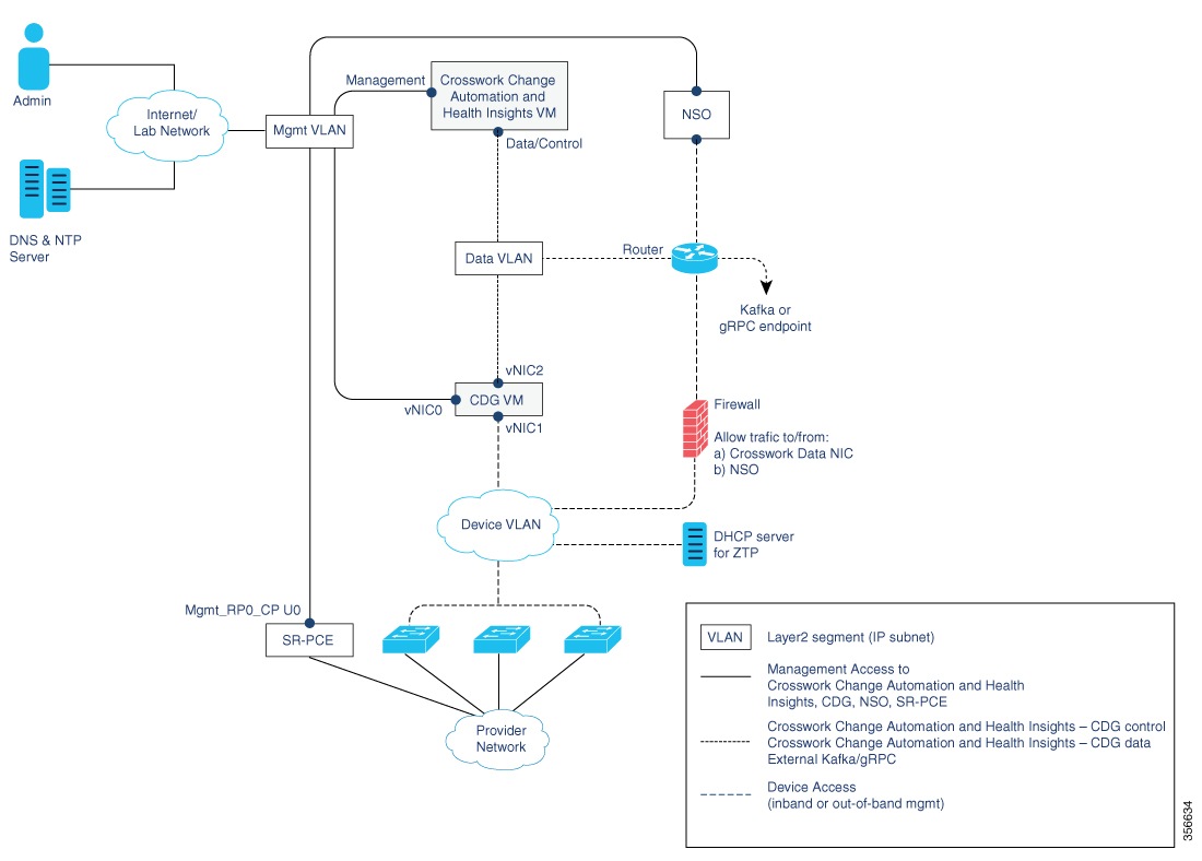 Cisco Crosswork Change Automation and Health Insights 3.2.2 ...
