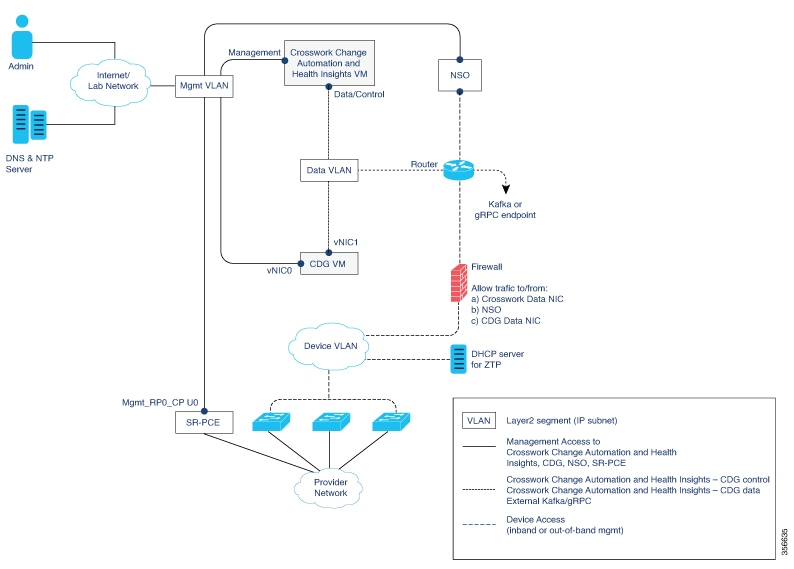 Cisco Crosswork Change Automation and Health Insights 3.2.2 ...