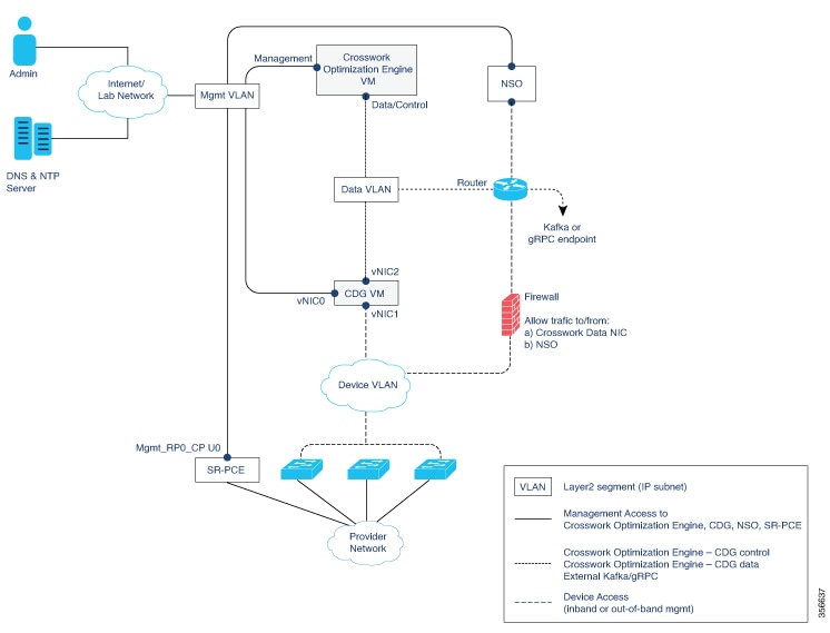 Cisco Crosswork Optimization Engine 1.2.1 Installation Guide - Installation Requirements [Cisco ...