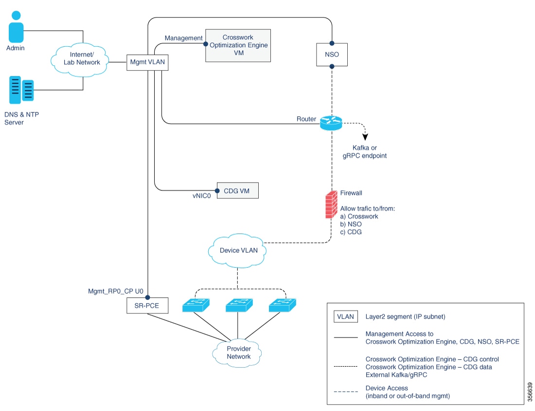 Cisco Crosswork Optimization Engine 1.2.1 Installation Guide ...