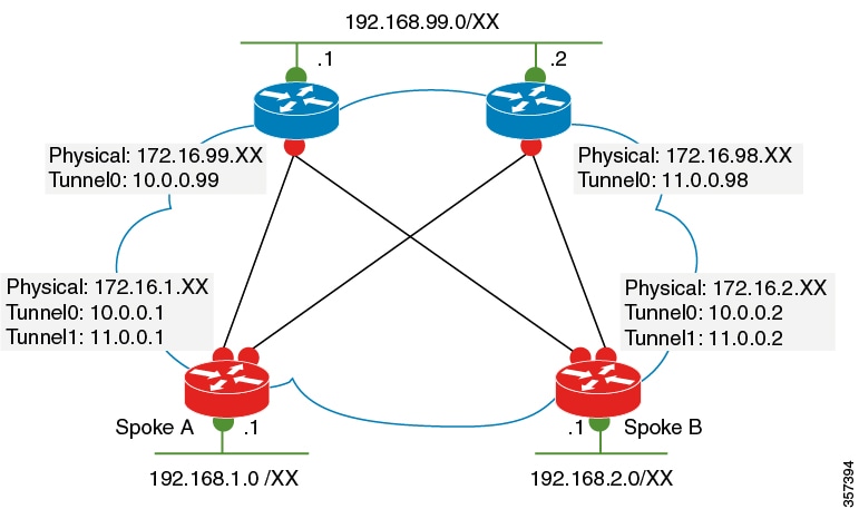 Ip Multicast Configuration Guide Cisco Ios Xe 17x Spoke To Spoke Nhrp Summary Maps Cisco 
