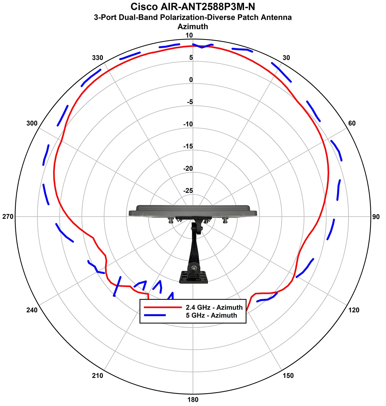 Cisco Catalyst 9124AX Series Outdoor Access Point Hardware Installation ...
