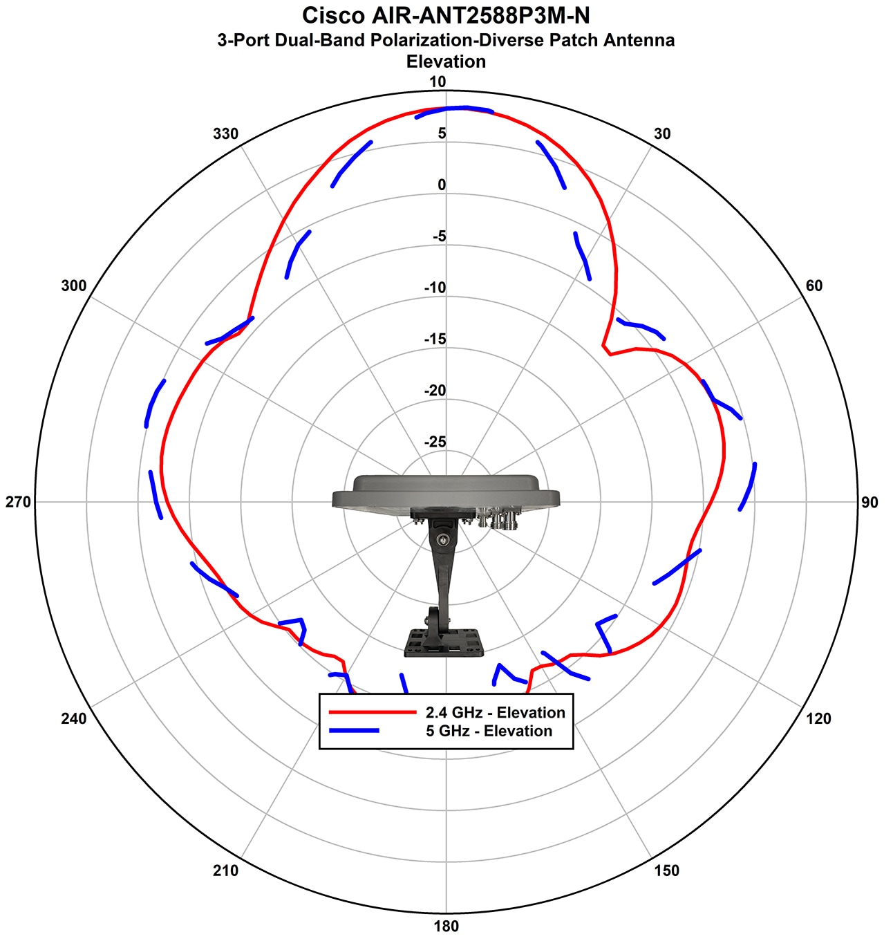 Cisco Catalyst 9124AX Series Outdoor Access Point Hardware Installation ...