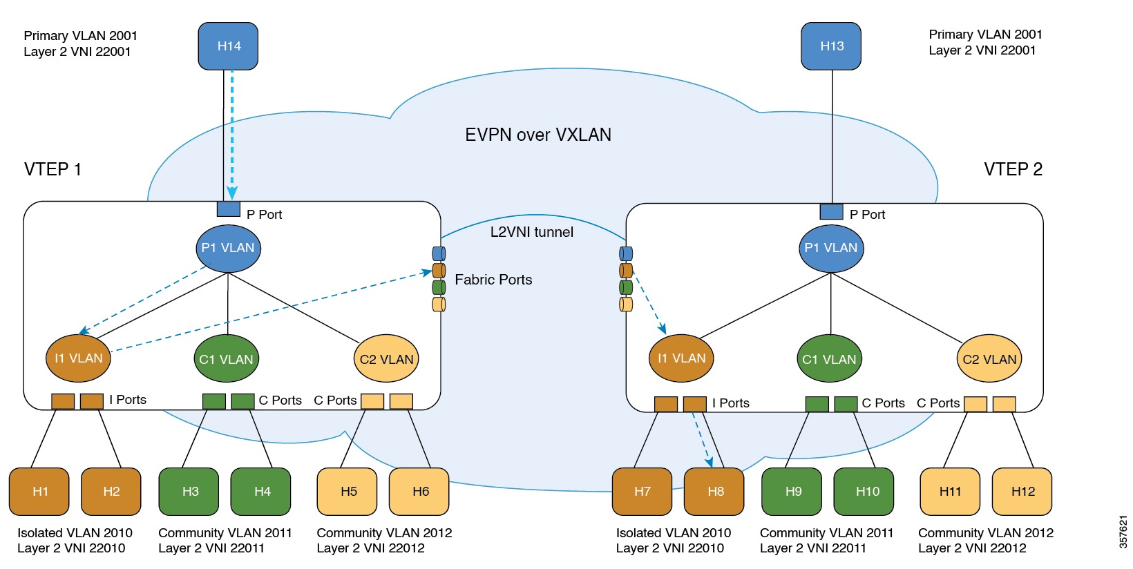 What Are Three Characteristics Of An Svi Choose Three